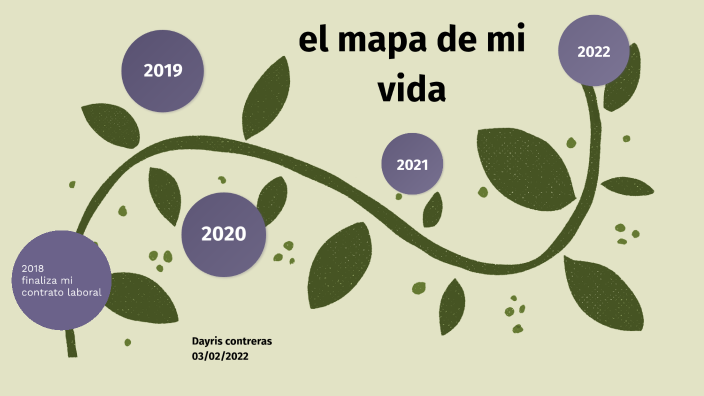 el mapa de mi vida by DAYRIS LUZ CONTRERAS TABORDA on Prezi