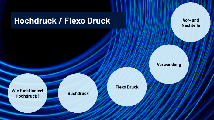 Hochdruck / Flexo Druck by Raphael Gutmann on Prezi