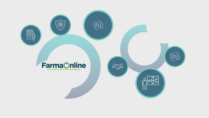 FARMAONLINE by SILIA DIAZ on Prezi