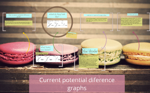 Current pd graphs by Grace Burton on Prezi