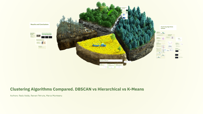 Clustering Algorithms Compared: DBSCAN vs Hierarchical vs K-Means by ...