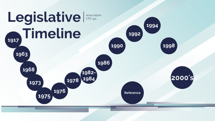 Legislative Timeline by Anna Adam on Prezi