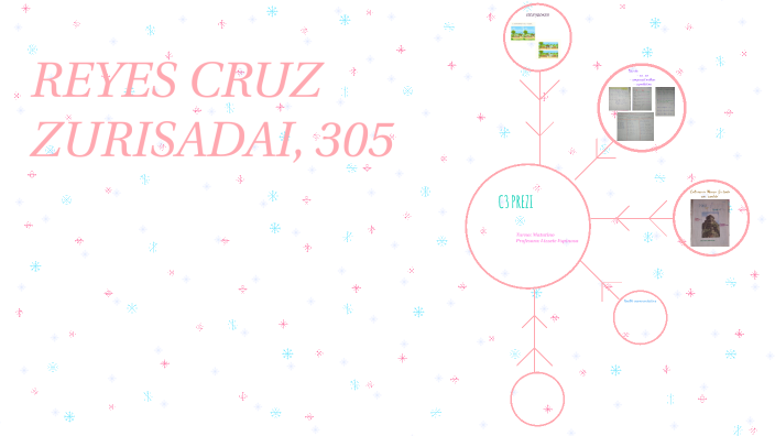 inglés by zuri reyes on Prezi