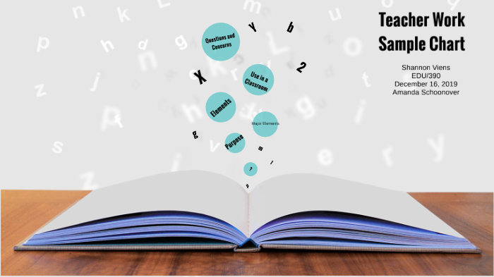 Teacher Work Sample Chart by Shannon Viens on Prezi