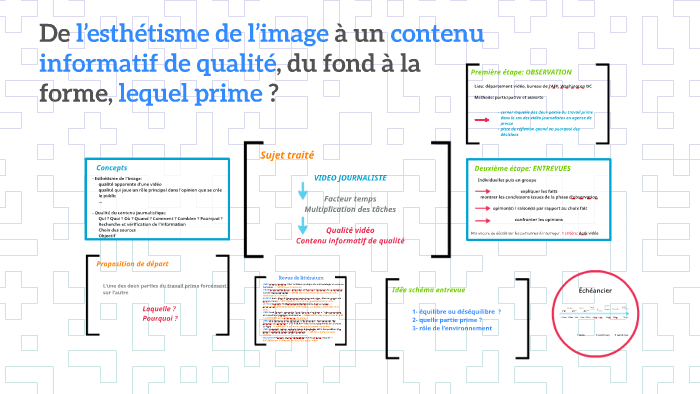 Rapport réflexif - Présentation en classe by Lebreton Anne on Prezi