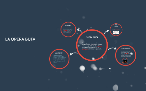 ÓPERA BUFA by opera bufa on Prezi