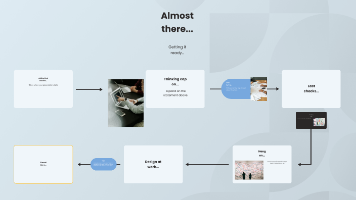 Leadership vs. Management by Mason Polk on Prezi