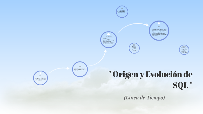 Origen y Evolución de SQL by andrea ibarra on Prezi