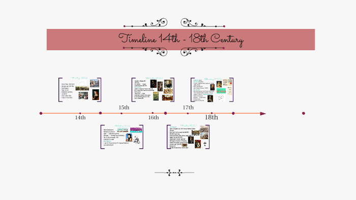 Timeline 14th - 18th Century by Isabella Felice on Prezi