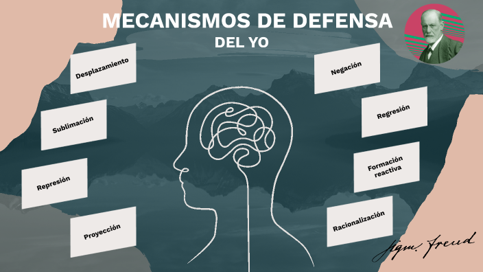 20 Mecanismos De Defensa Del Yo Definición Y Ejemplos – HPRKOS