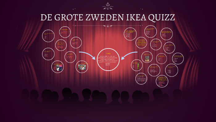DE GROTE ZWEDEN IKEA QUIZZ by Dieuwertje Anne Boonstra on Prezi