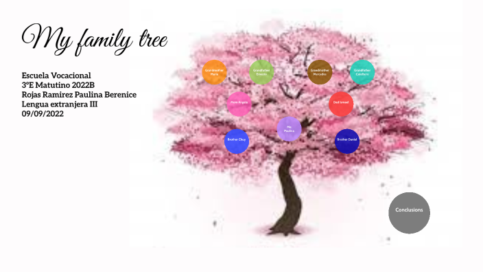 My family tree_Rojas Ramirez Paulina Berenice by Paulina Rojas on Prezi