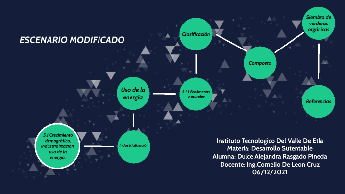 ESCENARIO MODIFICADO by Dulce Rasgado on Prezi