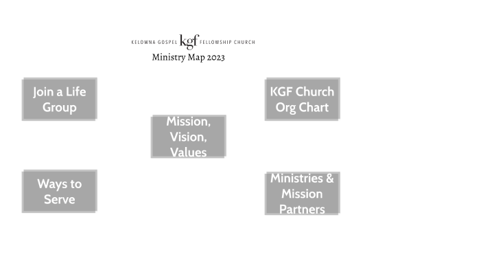 KGF Ministry Map by Devan Scollon on Prezi