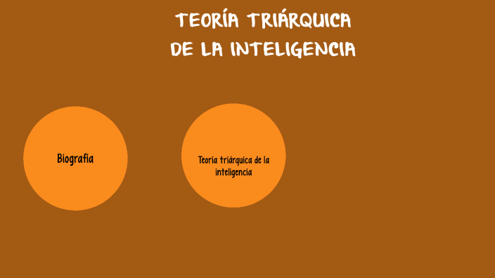 TEORÍA TRIÁRQUICA DE LA INTELIGENCIA by Heidy Tc on Prezi