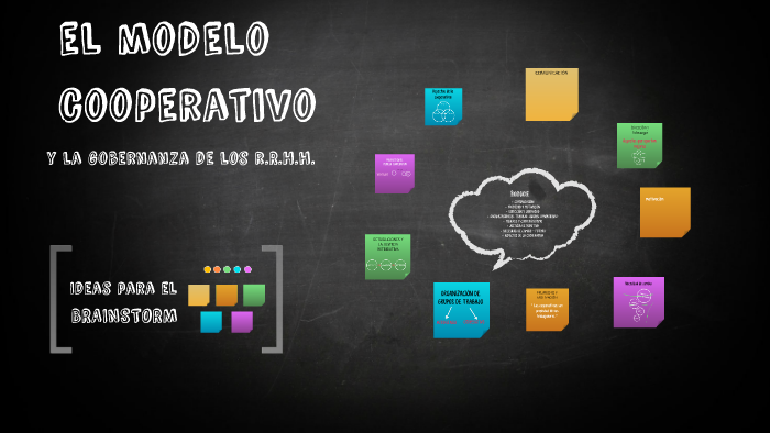 el modelo cooperativo by Cristina Martínez on Prezi