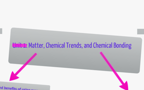 Unit 1: Matter, Chemical Trends and Chemical Bonding by Christopher Yau ...