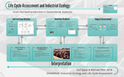 Life Cycle Assessment: Grain-fed beef production in Queensla by Michael ...