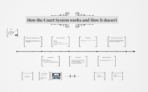 How the Court System works and How it doesn't by April Lescio on Prezi