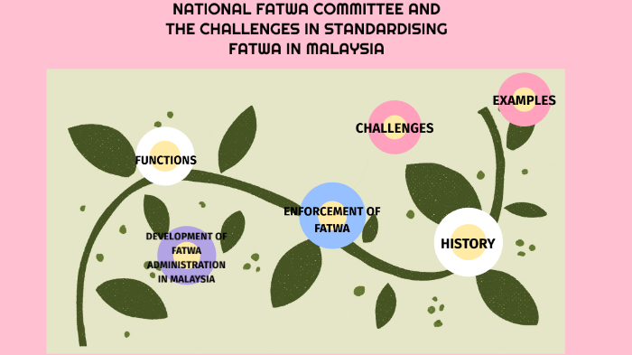 NATIONAL FATWA COMMITTEE AND THE CHALLENGES IN STANDARDISING FATWA IN ...