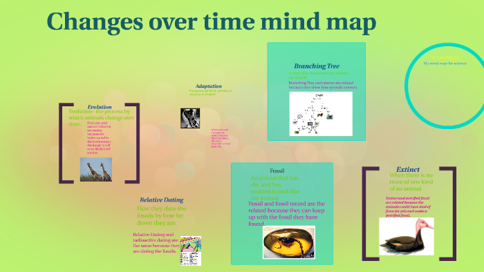 changes over time mind map by sara peppers on Prezi