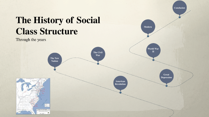 The History of Social Class Structure by Luke Fairchild on Prezi