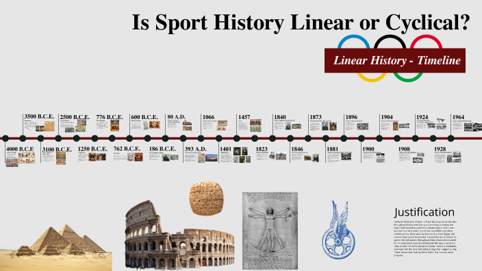 Linear History by David Asselin on Prezi