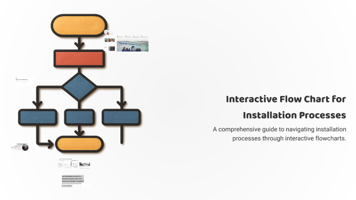 Interactive Flow Chart for Installation Processes by liv turner on Prezi