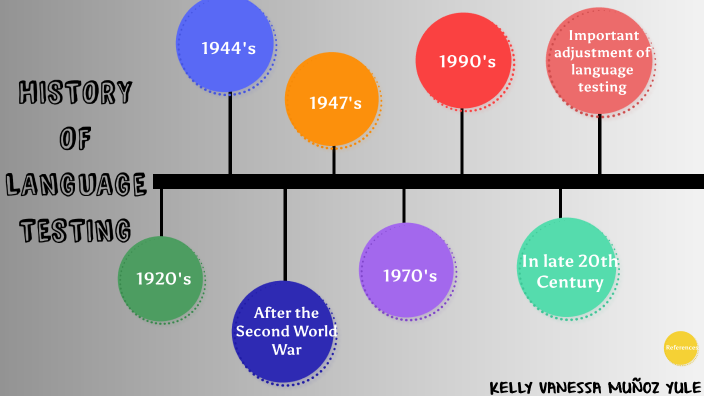 Part 2: History of language testing by Vanessa Muñoz on Prezi