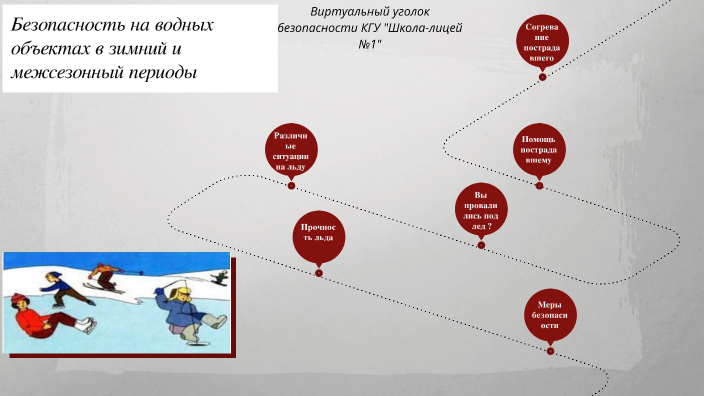 Безопасность на водных объектах в зимний период by eeegor m on Prezi