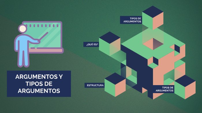 ARGUMENTOS Y TIPOS DE ARGUMENTOS by Luisa Fer Gomez Melo on Prezi