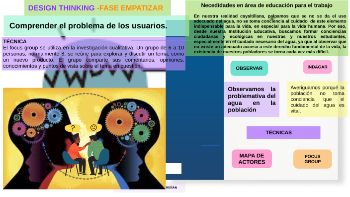 EMPATIZAR-DESIGN THINKING by WILDER BANCES FERREÑAN on Prezi