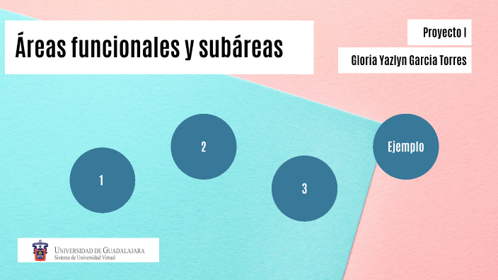 Actividad Integradora. Áreas funcionales y sub-áreas by GLORIA YAZLYN GARCIA TORRES on Prezi