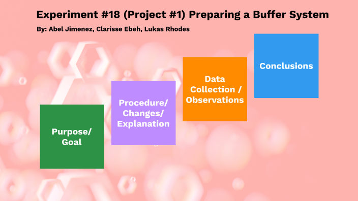 Preparing a Buffer for an Antiperspirant by Abel Jimenez on Prezi