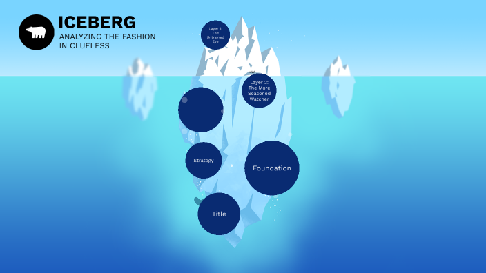 ICEBERG PROJECT NOVELS by Charity Holden on Prezi