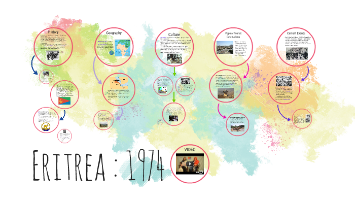 Eritrea : 1974 by Darby Ratcliffe on Prezi