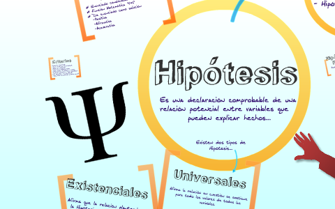 Hipótesis - Métodos de Investigación by Francisco Riera on Prezi