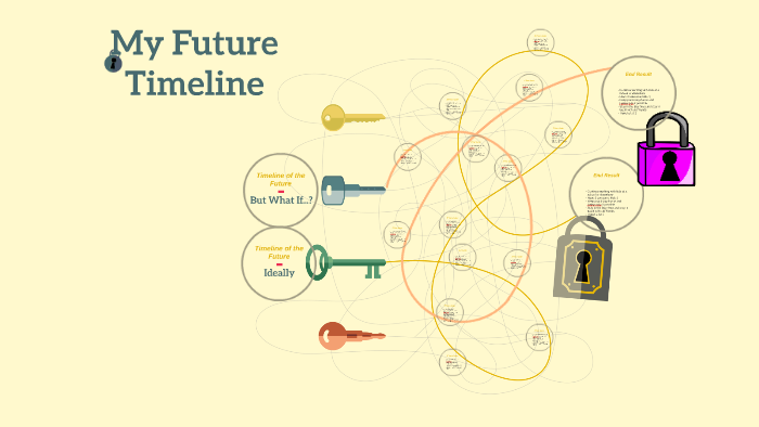 My Future Timeline by Vani Suresh on Prezi