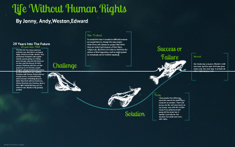 Life Without Human RIghts by Andy Medina on Prezi