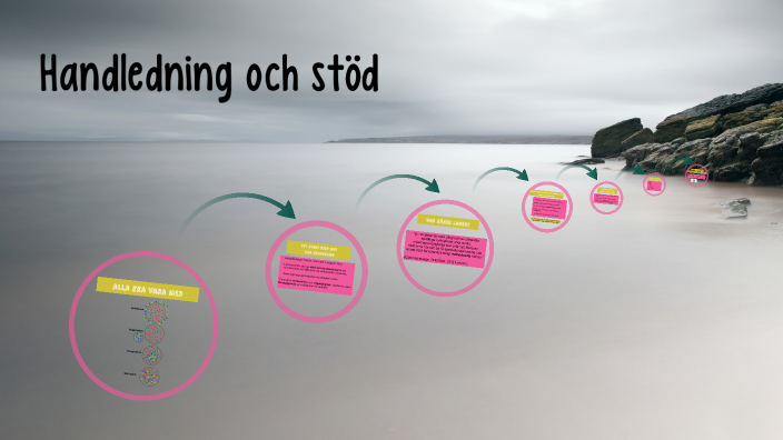 Handledning och stöd i gymnasiet by Päivi Huhtanen on Prezi