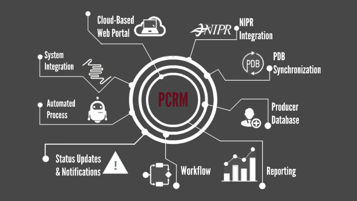 PCRM by Vanessa Lam on Prezi
