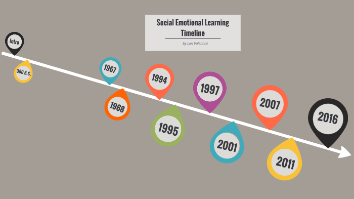 Social Emotional Learning Timeline by Lori Valentine on Prezi