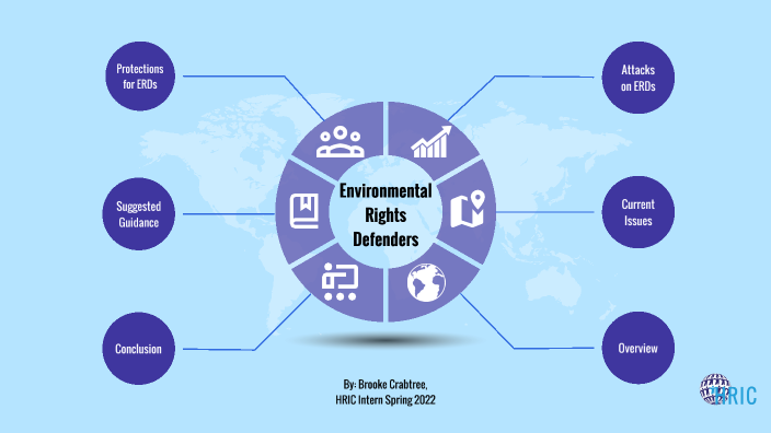 Environmental Rights Defenders by Brooke Crabtree on Prezi