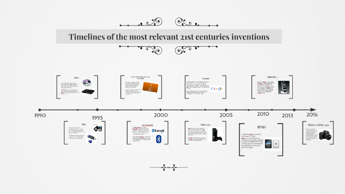 Timelines of the most relevant 21st centuries inventions by Mari ...
