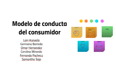 Modelo de conducta by Carolina Miranda on Prezi
