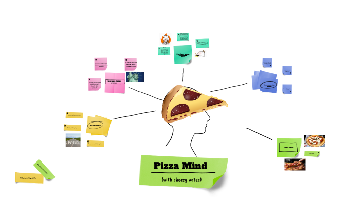 Pizza evolution by Małgorzata Szymańska on Prezi
