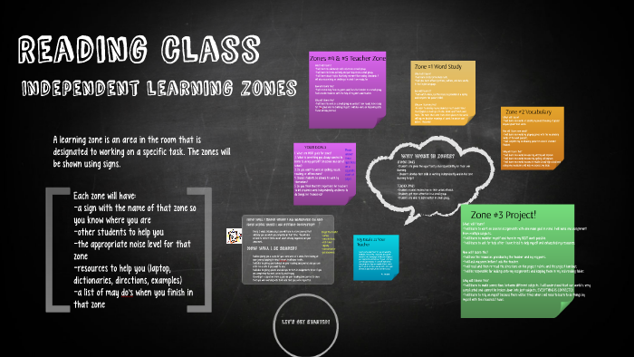 Reading zones by LOURDES SANDOVAL on Prezi