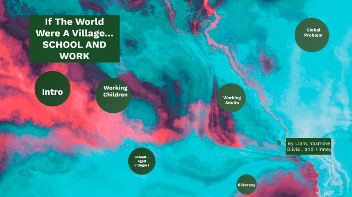 If The World Were A Village by liam michael on Prezi