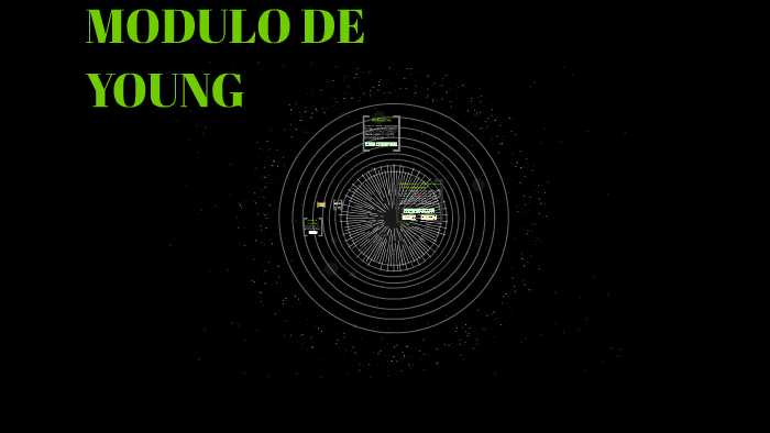 MODULO DE YOUNG by flor on Prezi