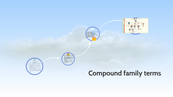 Compound family terms by Jesica González Valles on Prezi